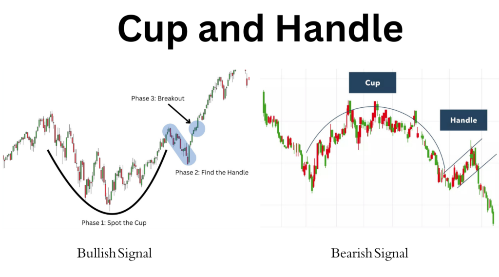 How to Use Chart Patterns to Set Entry and Exit Points in Trading
