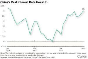 Understanding Policy Rates: How Banks Steer the Economy