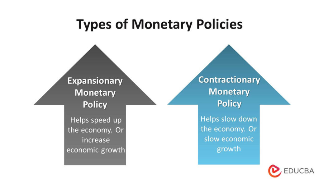 What Is Monetary Policy? How Central Banks Control Money